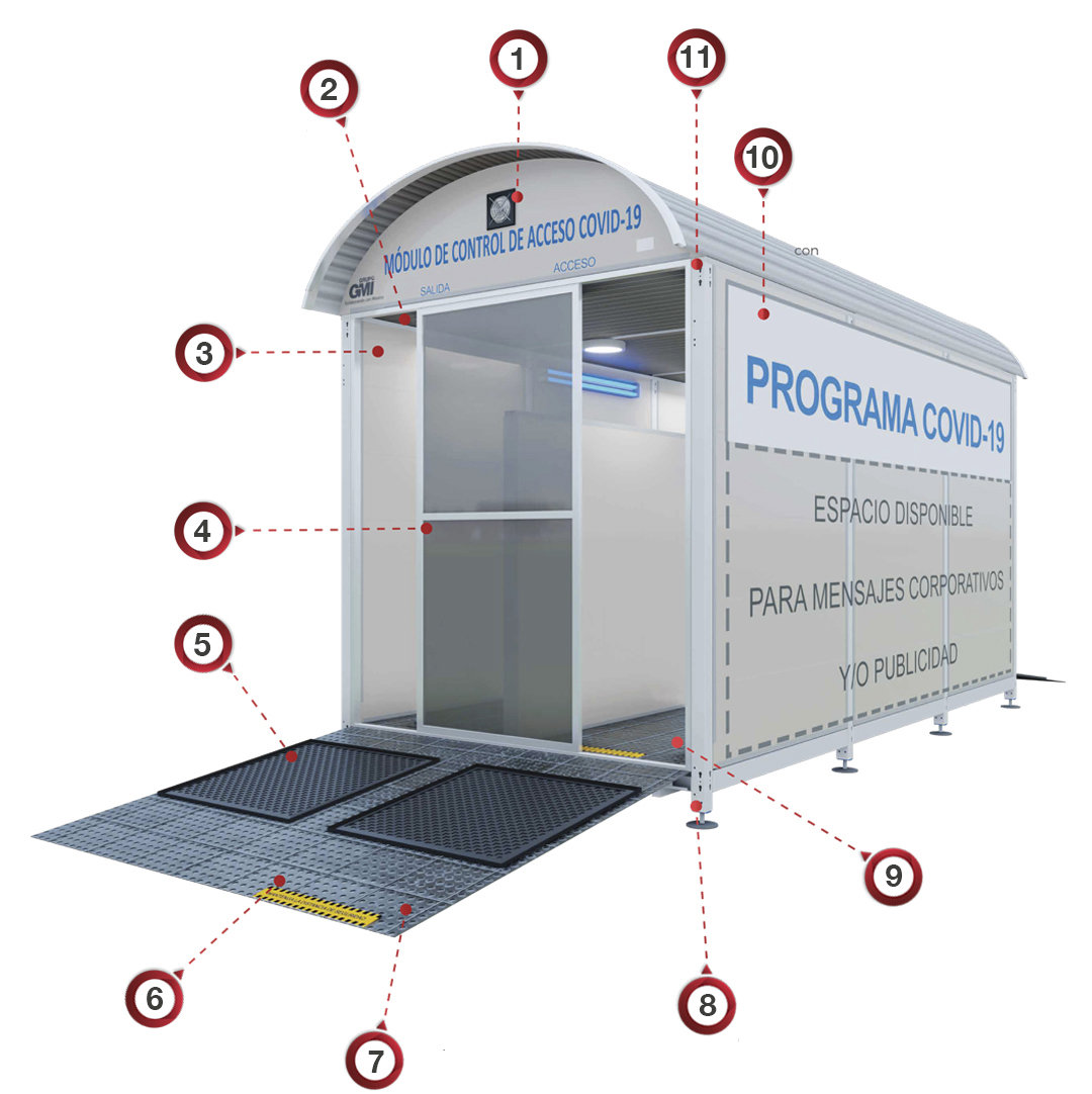 Grupo GMI - Módulos de control de acceso COVID-19